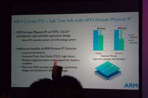 Arm 強化 Iot 戰略 Computex 2015 推出 Cortex M 子系統 Unwirepro ｜為香港企業搜羅最新 Ai 方案
