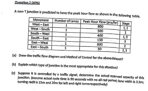 Question A New T Junction Is Predicted To Have Chegg Com