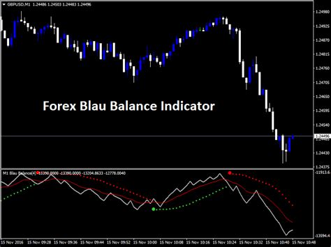 The Only Indicator That Could Revolutionize Your Trading Right Now Brand New Never Repaint Forex