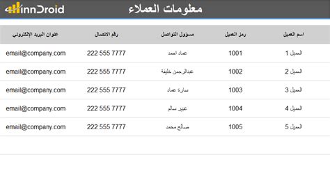 قالب اكسل تقييم مخاطر العملاء Excel Temlate Inndroid