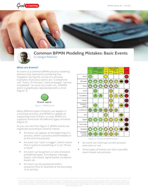 BPMN Modeling Mistakes Basic Events