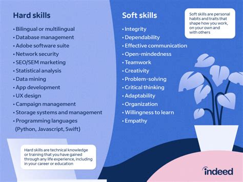 Vocational Skills Examples For Career Success
