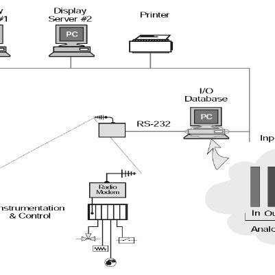 PDF Wind Turbine Condition Monitoring System