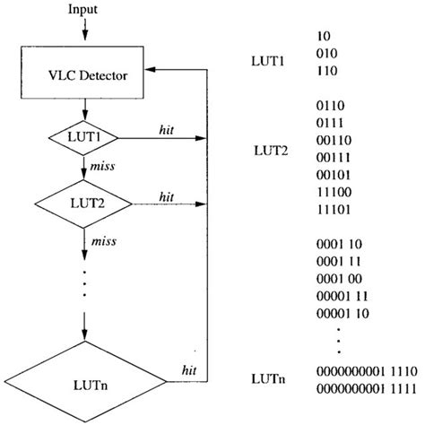 Example Of A VLC Table A VLC Table B Probability Download Scientific Diagram
