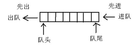 数据结构之栈与队列栈帧和队列 数据结构 Csdn博客