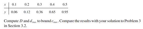 Solved 3 Derive The Equations That Minimize The Sum Of The
