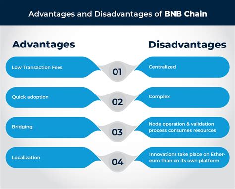 A Comprehensive Beginner S Guide On BNB Chain The Continuance Of