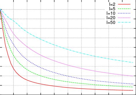 Convergence Of The Likelihood For The Sparse Sampler For Lda With Download Scientific Diagram