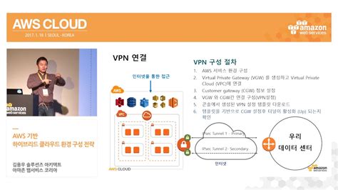 Aws Cloud 2017 Aws 기반 하이브리드 클라우드 환경 구성 전략 김용우 솔루션즈 아키텍트 Youtube