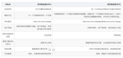 Vue Router Violetks Blog
