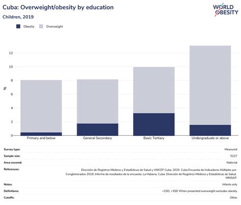 Download Graph World Obesity Federation Global Obesity Observatory