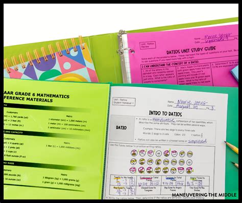 Organized Math Notes