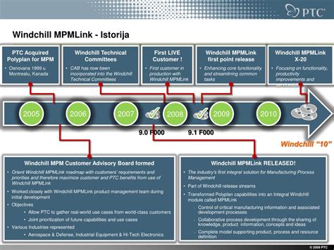 Ppt Unapređenje Upravljanja Proizvodnim Procesom Sa Windchill Mpmlink Om Powerpoint
