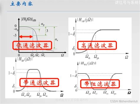 巴特沃斯滤波器的设计