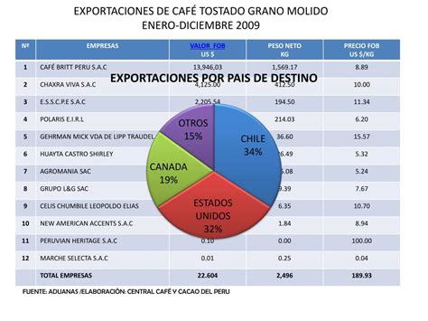 PPT CAFÉ PowerPoint Presentation free download ID