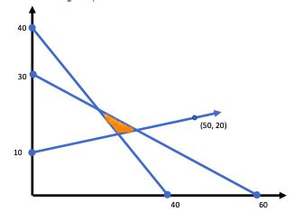 Solved Equations Of Lines And Constraints Write The Chegg Com