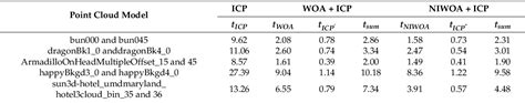 table 11 from coarse fine registration of point cloud based on new