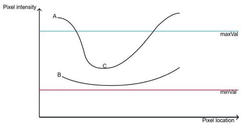 Edge Detection And Processing Using Canny Edge Detector And Hough Transform Wunderman Thompson
