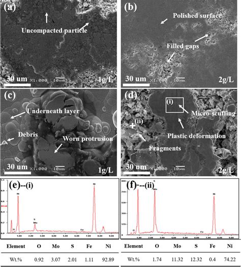 Sem Of Wear Scars Of Ni Mos2 Composite Coating Prepared At Mos2 A Download Scientific