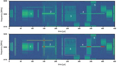 Spectrogram Data Set For Deep Learning Based Rf Frame Detection V1