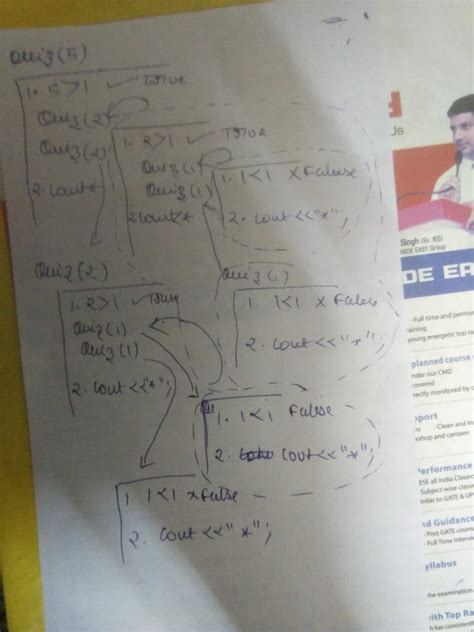 Programming Gate Overflow For Gate Cse