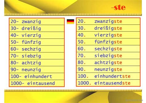 Ordinalzahlen Deutsch DAF Powerpoints