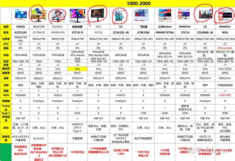 【200款显示器】2023 34寸32寸28寸27寸24寸156寸 4k2k 144hz165hz170hz 电竞游戏