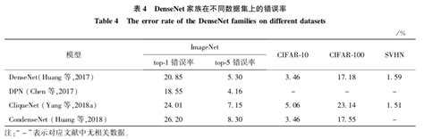 [cv image classification]图像分类卷积神经网络模型综述（全） 知乎