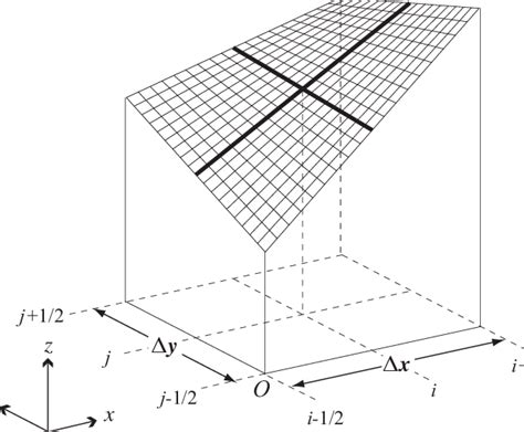 Bilinear Representation Of The Terrain Surface At The Grid Column I Download Scientific