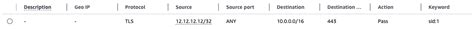 Aws Network Firewall 모범 사례 3 Suricata 규칙 그룹 사용 Aws 기술 블로그