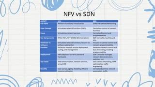 Network Functions Virtualization Difference Ppt PPT