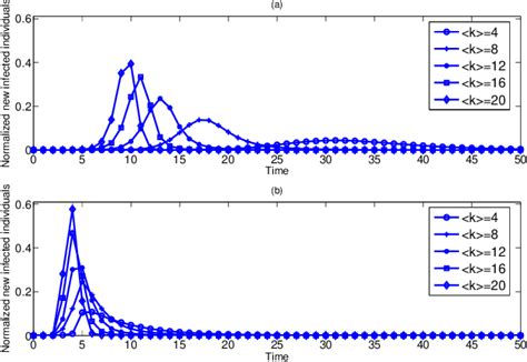 Figure 1 From Generalized Individual Based Epidemic Model For Vulnerability Assessment Of
