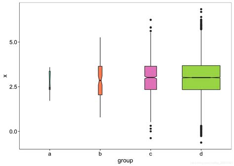 Ggplot2 数据分布型图表findparams函数在哪个包 Csdn博客 Ggplot2 数据分布型图表findparams函数在哪个包 Csdn博客