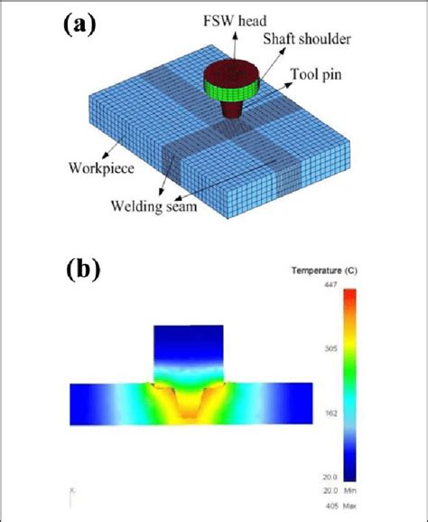Numerical Simulation Of FSW Process A FEM Mesh Model And B