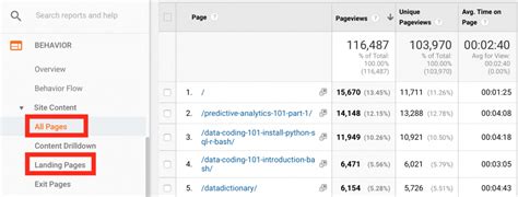 Website Heatmaps Tools Features Best Practices