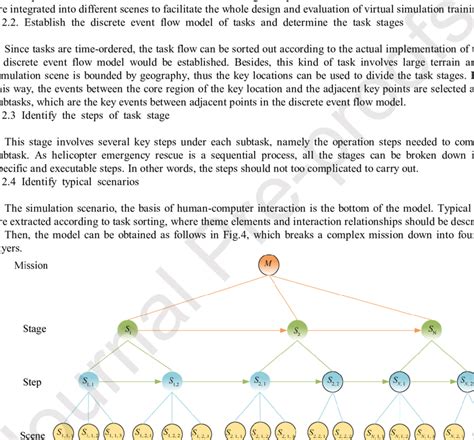 hierarchical mapping model of virtual scenarios download scientific
