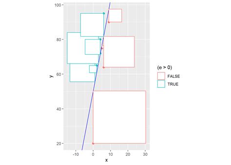 Chapter Simple Linear Regression Sta Notes Methods Of