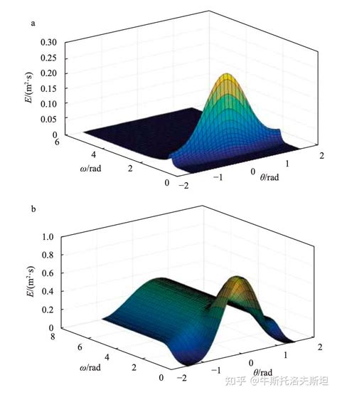 十二 数字海面建模方法 知乎