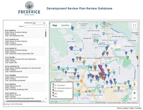 Tracking Proposed Projects Through The Planning Process — City Of Frederick Economic Development