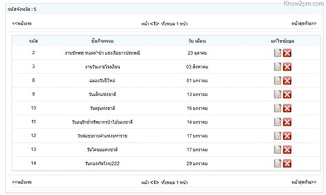 ทดลองทำระบบปฏิทินกิจกรรมบนเว็บ ด้วย Php และฐานข้อมูล Mysql Know2pro เรียนรู้สู่การเป็นโปร