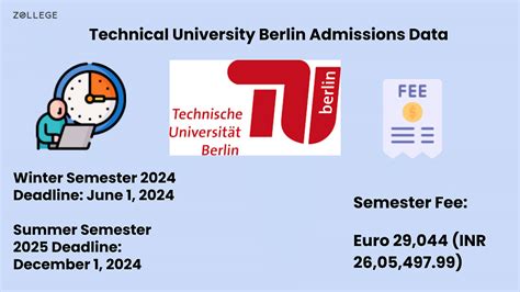 Technical University Berlin Admissions Acceptance Rate Requirements Deadline Documents And