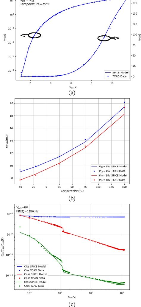 Figure 7 From Simulation Challenges Of Sic Mosfet Switching Performance And Reliability