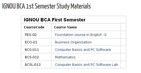 IGNOU BCA Assignments IGNOU BCA 1st Semester Study Materials