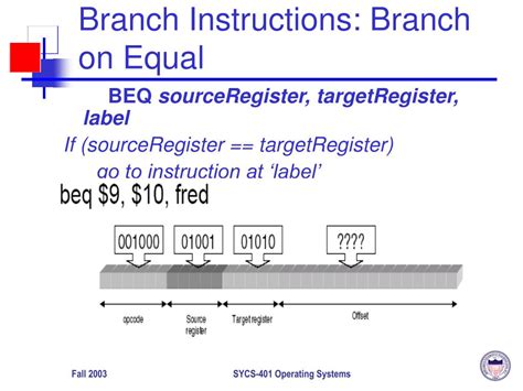 Ppt Instruction Set Architecture An Overview Of Mips R3000 Assembly
