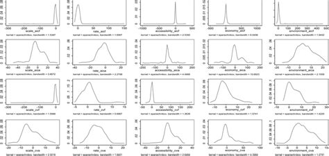 Kernel Density Distribution For Coefficients Regarding Ugs Note