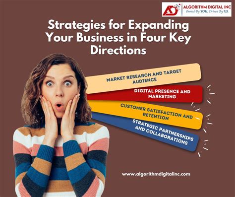 Algorithmdigitalinc Businessexpansion Marketresearch Digitalmarketing Algorithm Digital Inc