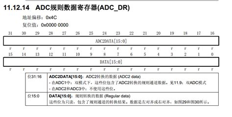 关于dma传输外设地址的说明0x4001244c Csdn博客