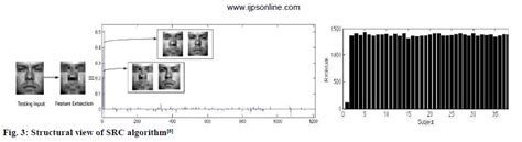 Face Recognition Using The Combination Of Weighted Sparse Representation Based Classification