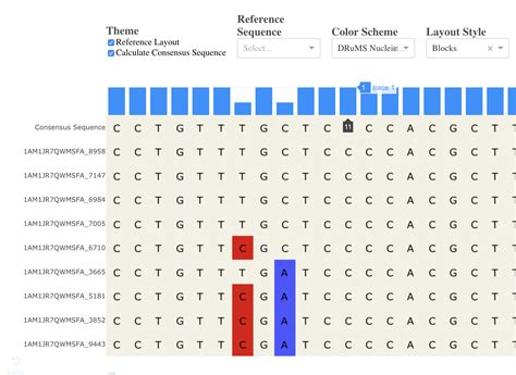 Show And Tell Dna Sequence Alignment Viewer Dash Python Plotly Community Forum