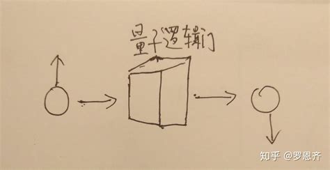 质因数分解与量子计算机 知乎